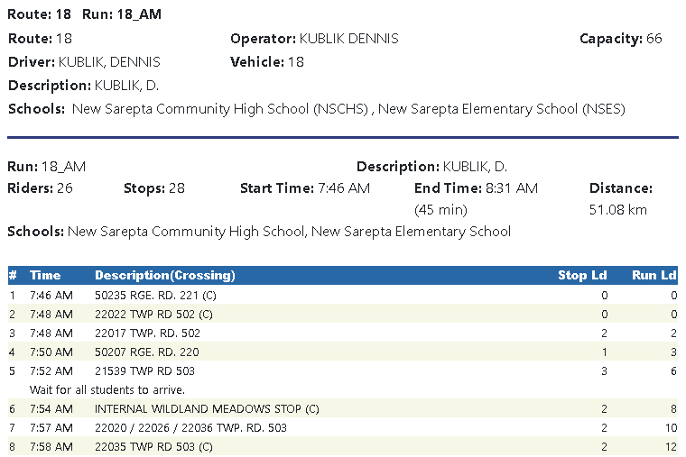 Reports & Charts > Route Reports > Route Summary